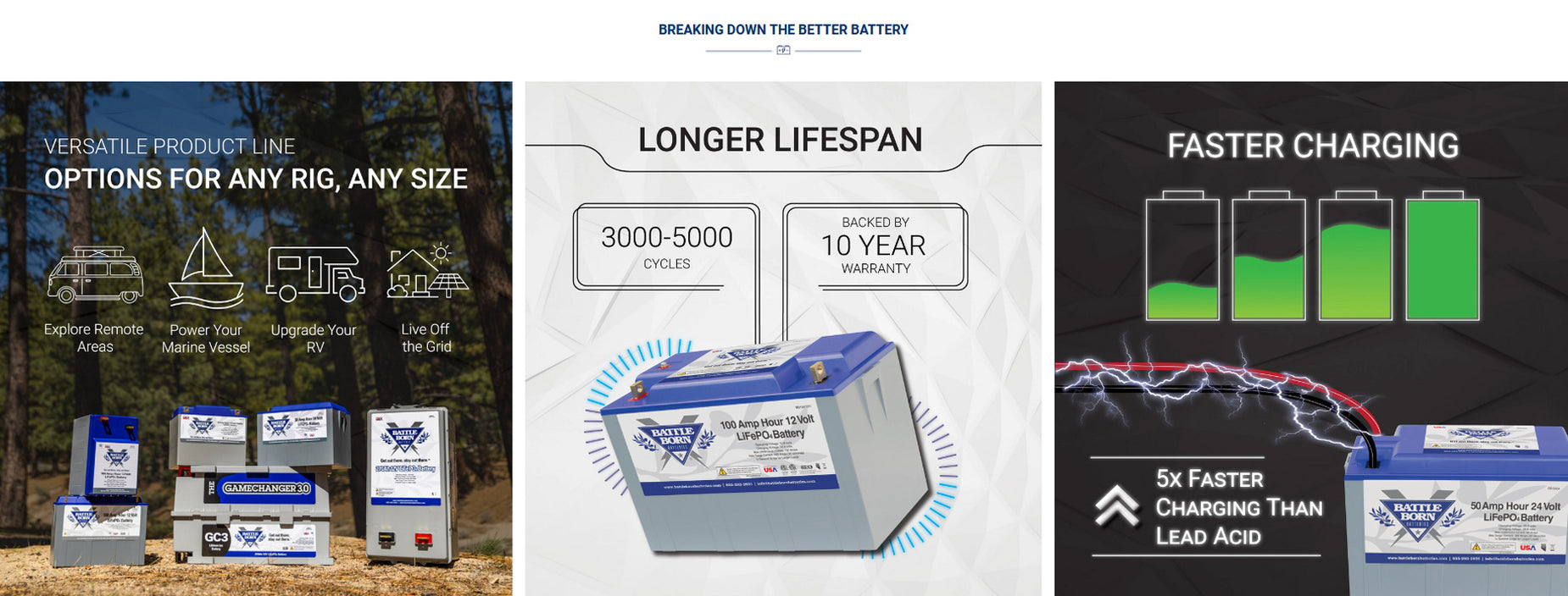 Battle Born 100Ah Heated Battery Canada | CDN Solar