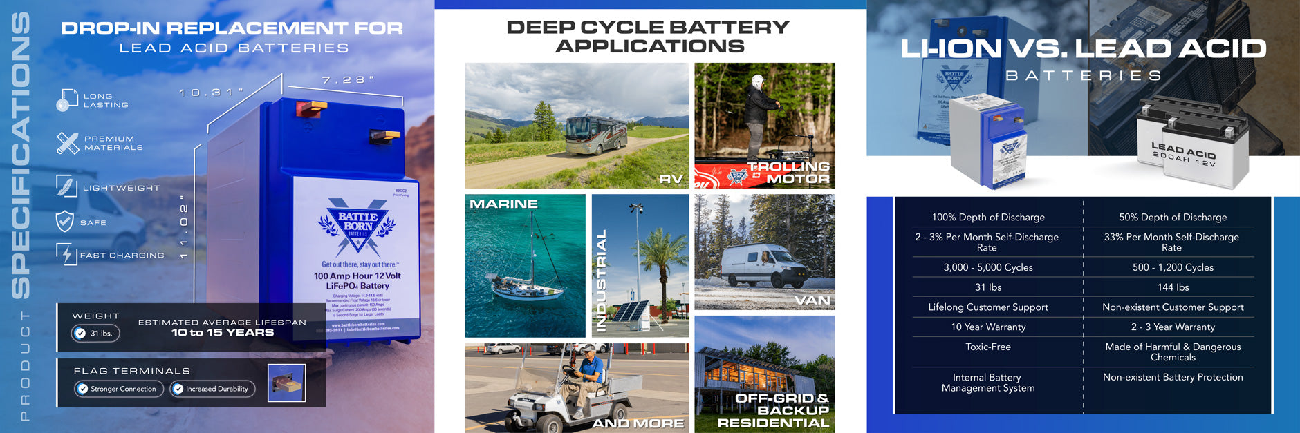 Battle Born BBGC2H 100Ah 12V Heated LiFePO4 Battery | Off-Grid Power ...