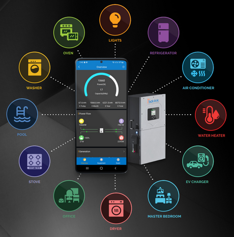 Solark 12K All-in-One Hybrid Inverter – CDN Solar