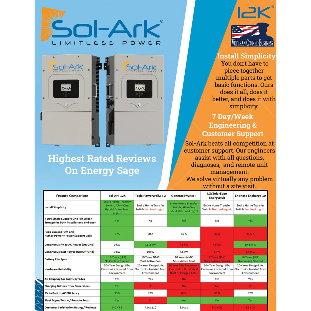 Solark 12K All-in-One Hybrid Inverter - CDN Solar