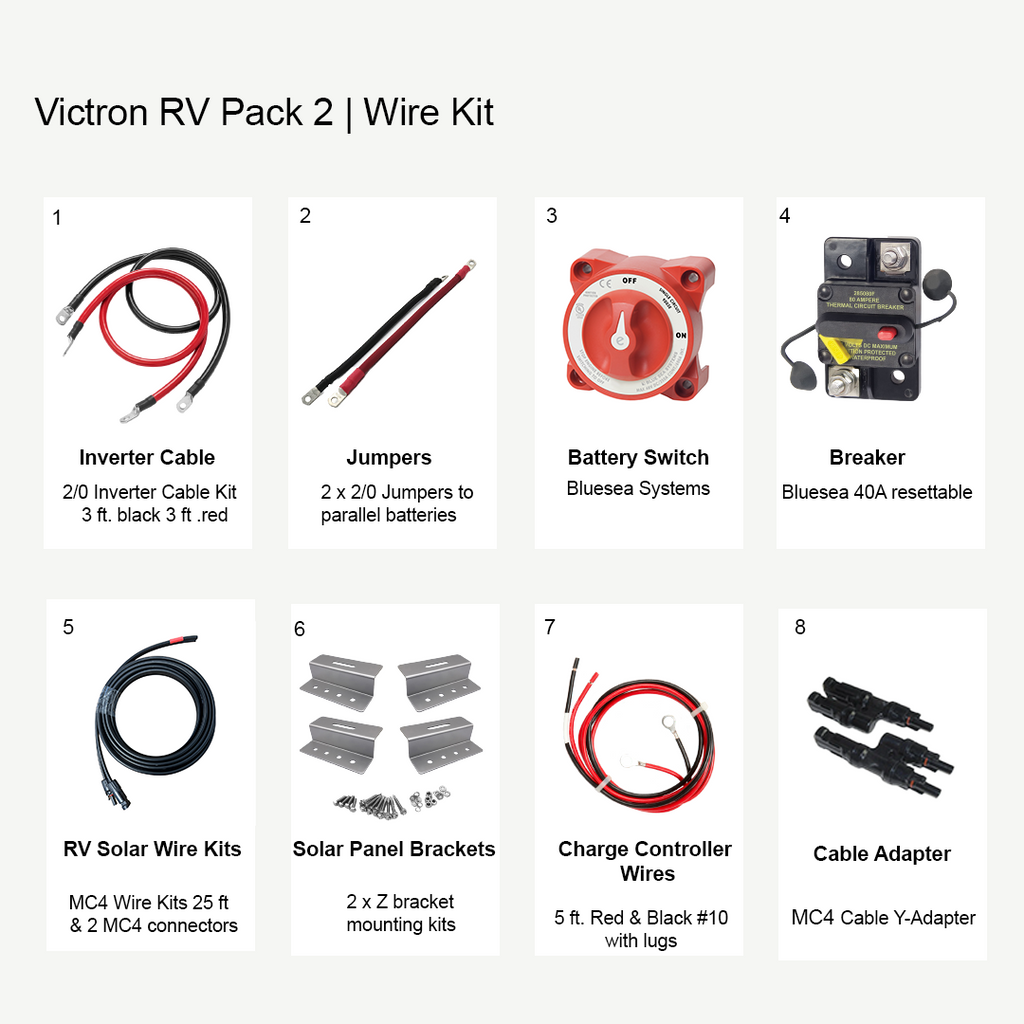 Complete RV Solar Wire Kit - Solar Panels, Inverters, Canadian Solar ...