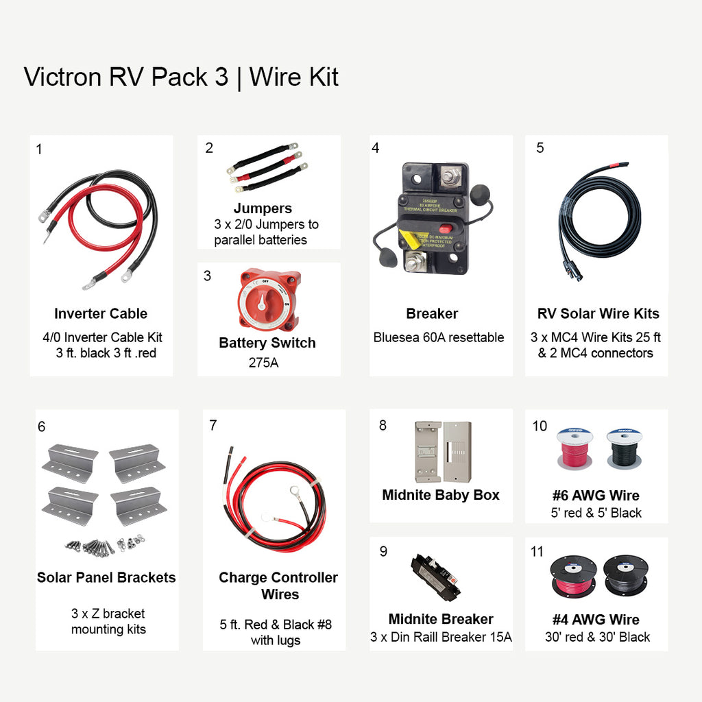 Complete RV Solar Wire Kit - Solar Panels, Inverters, Canadian Solar ...