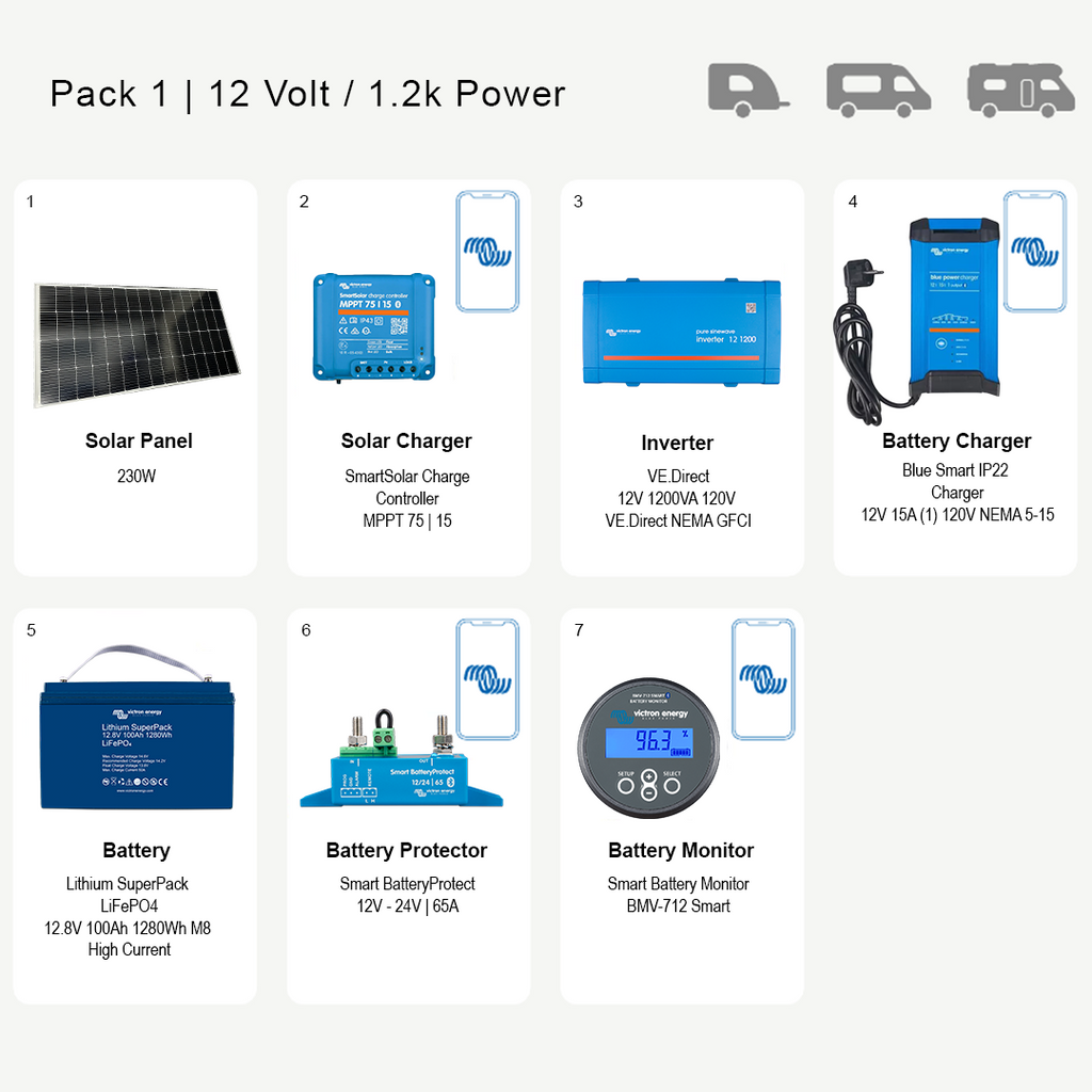 Victron RV Pack 1 - Power Your RV Efficiently – CDN Solar